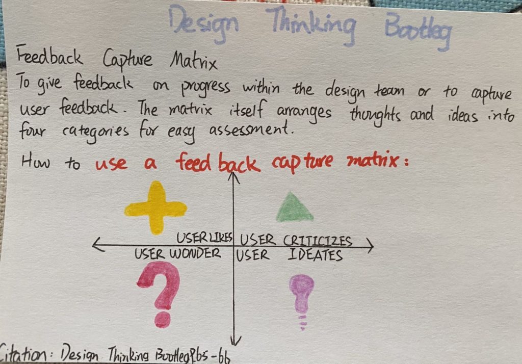 User-centered Design – Design Thinking