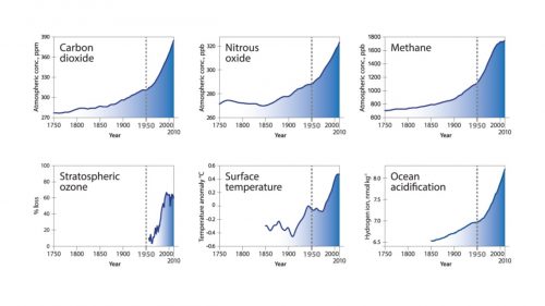 Growth of the Technosphere - Taming the TechnosphereTaming the Technosphere