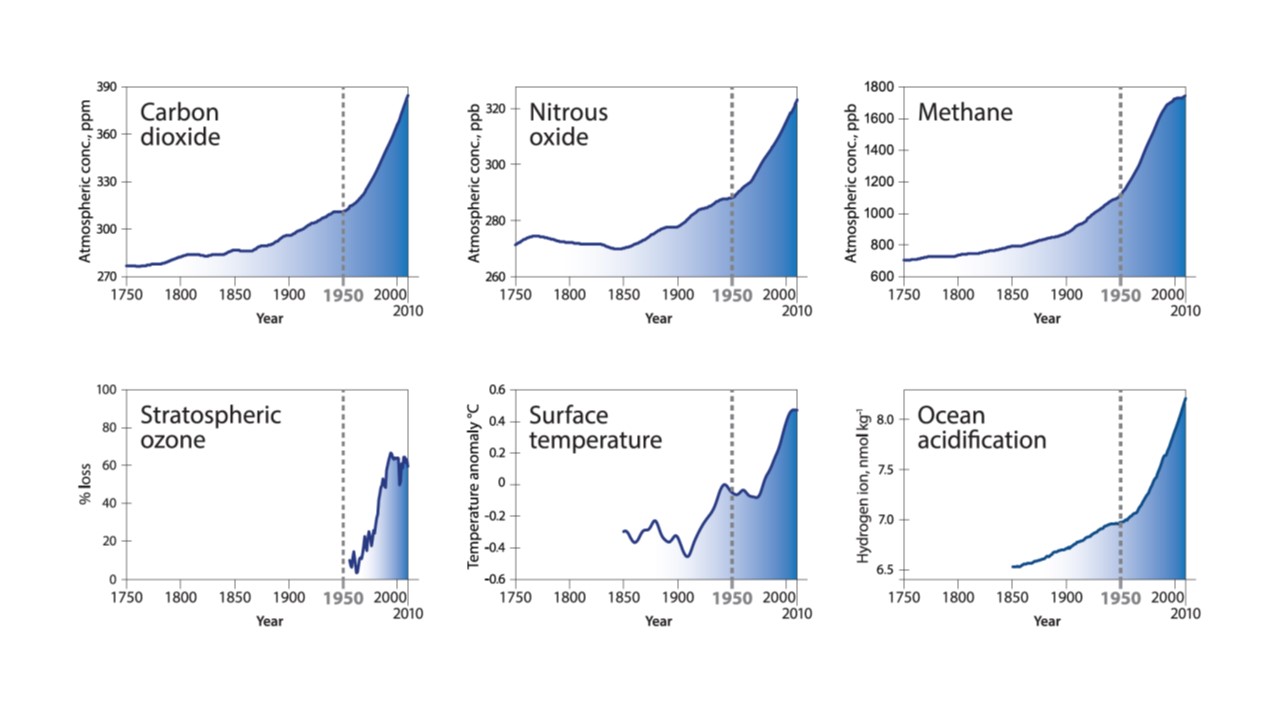 Growth of the Technosphere - Taming the TechnosphereTaming the Technosphere