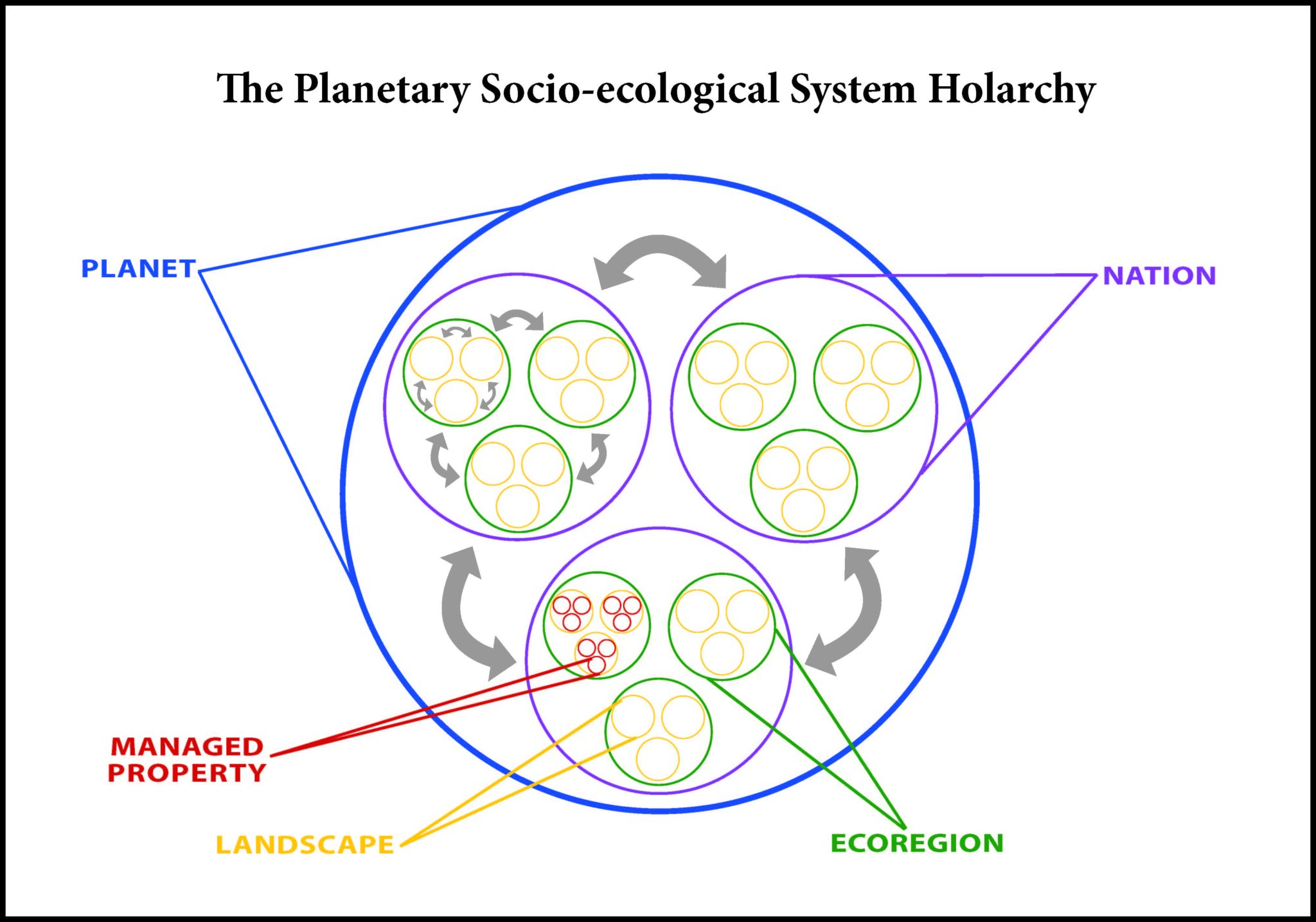 A Systems Theory View of the Emerging Planetary Socio-ecological System ...