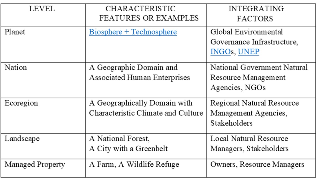A Systems Theory View of the Emerging Planetary Socio-ecological System ...