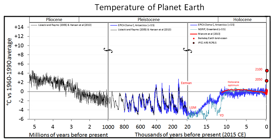 The Anthropocene is Not Formally a Geological Epoch ̶ So, What is It ...