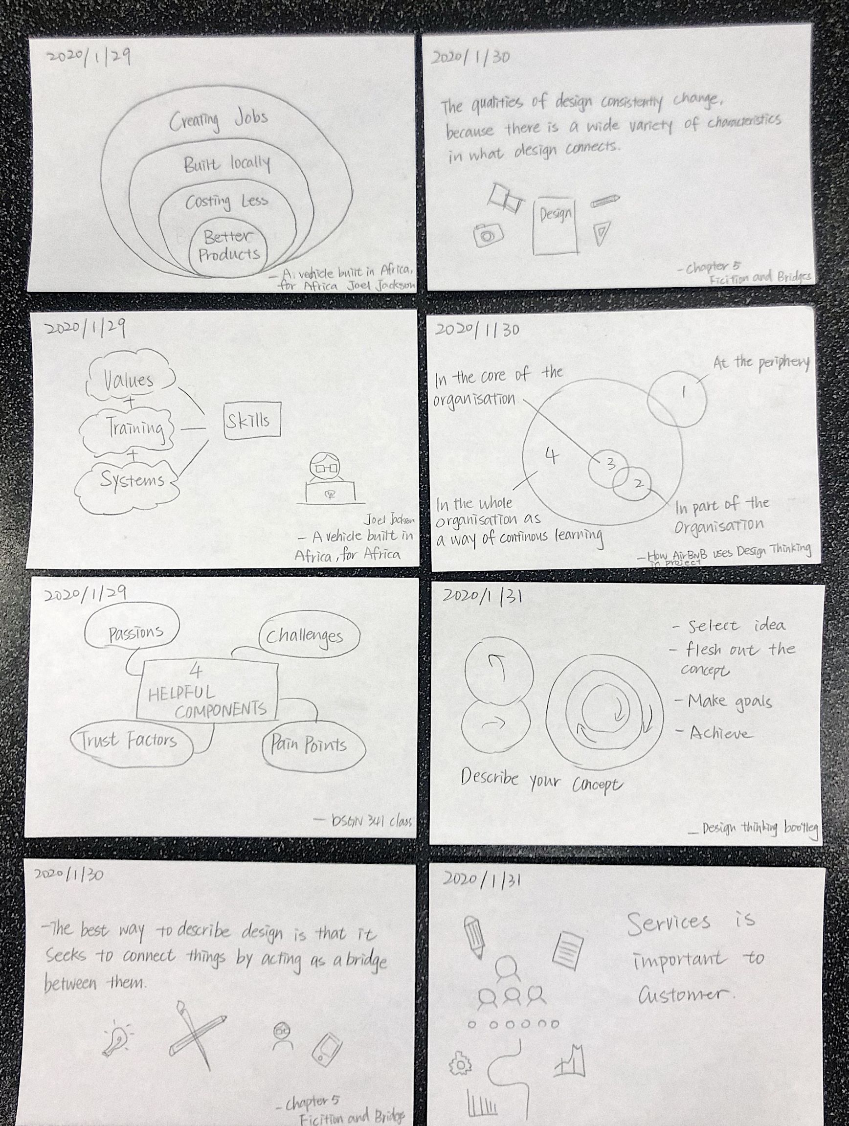 WEEK FOUR BLOG – Design Thinking Cards & Blog