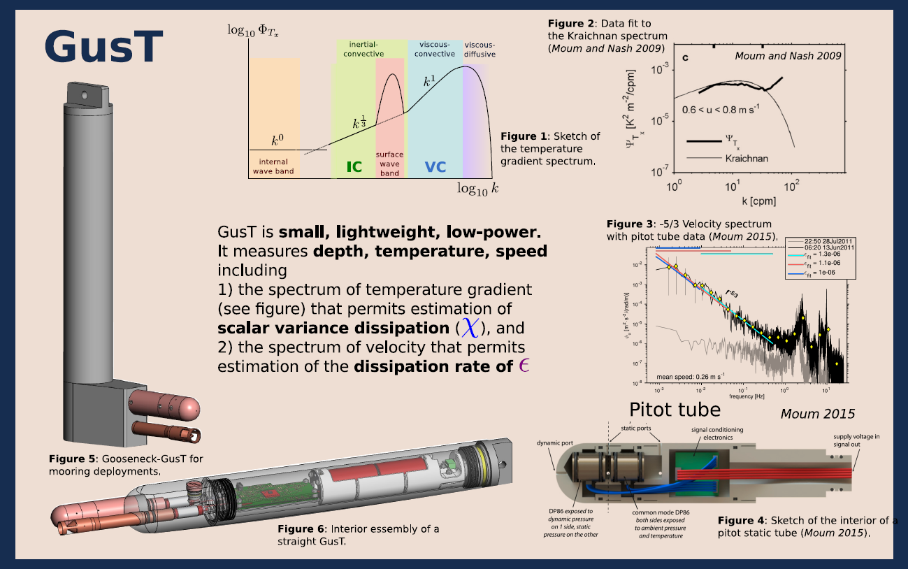 Instrumentation | Ocean Mixing Group