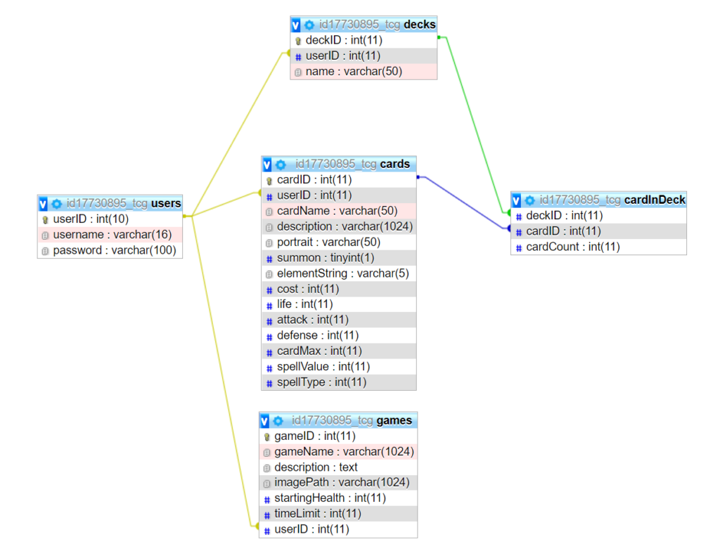 My Struggle with SLQ Queries – Blogging a Capstone