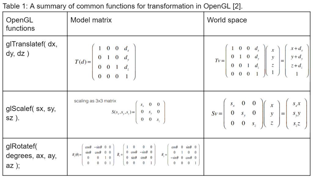 Understanding Various Coordinate Systems In OpenGL Graphic Design For 