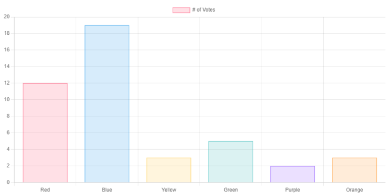 Using Chart.js with Vue.js v3 – Stanley Mohr’s Capstone Blog!