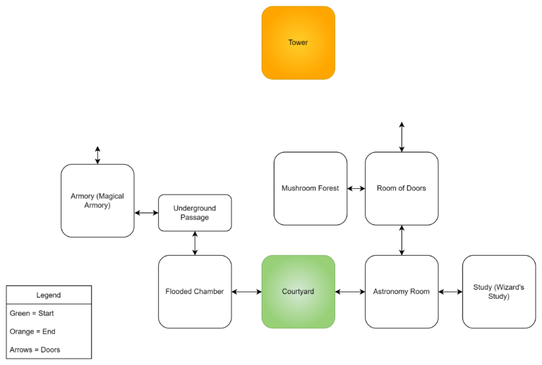 Designing a Room in a Text-Based Adventure Game – katecoded