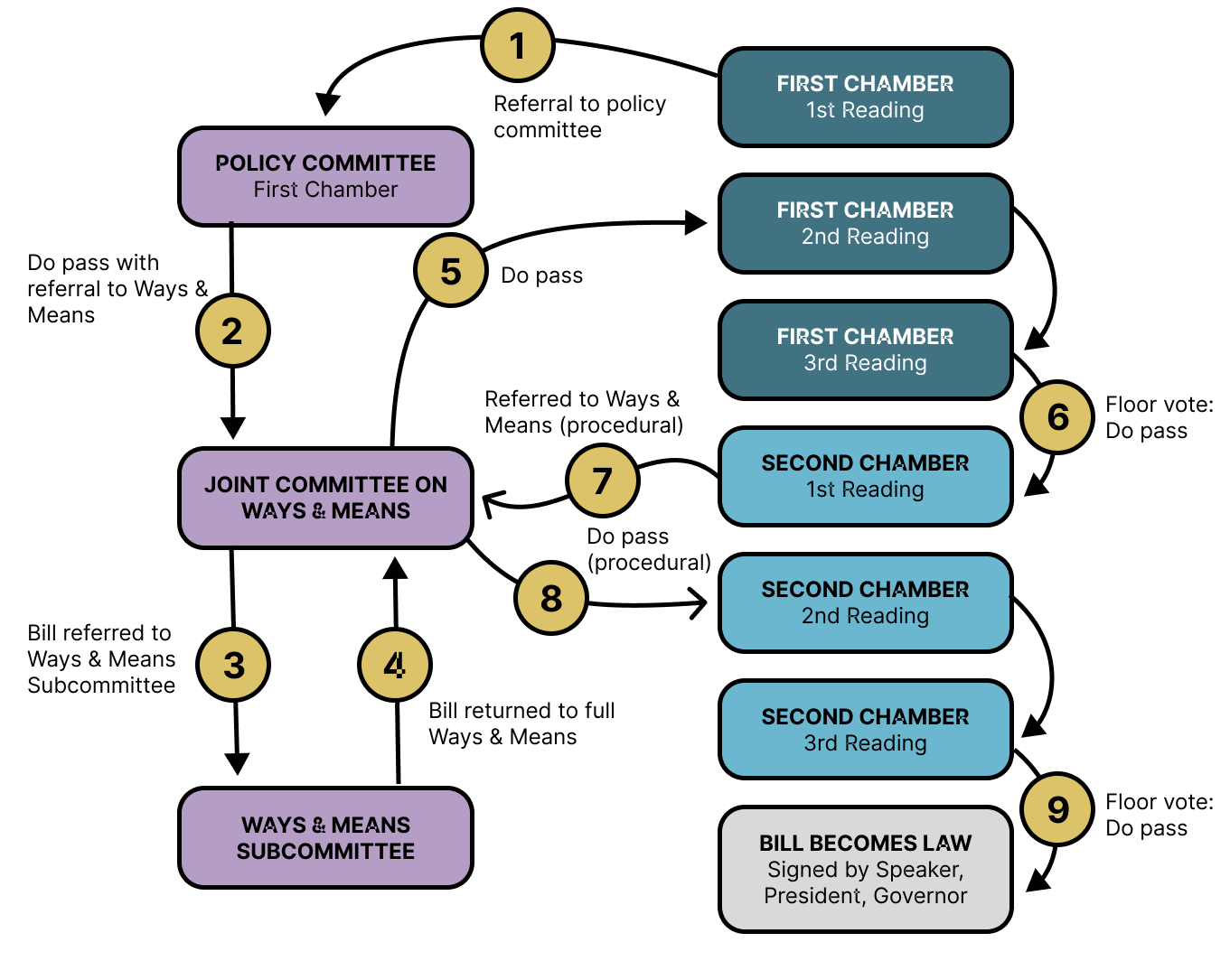 An Update on Oregon’s Marine Reserves | Sea Grant Scholars