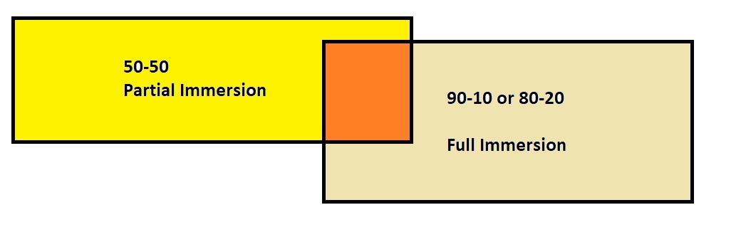 Directory of Dual Language Bilingual Programs in Oregon – Just another ...