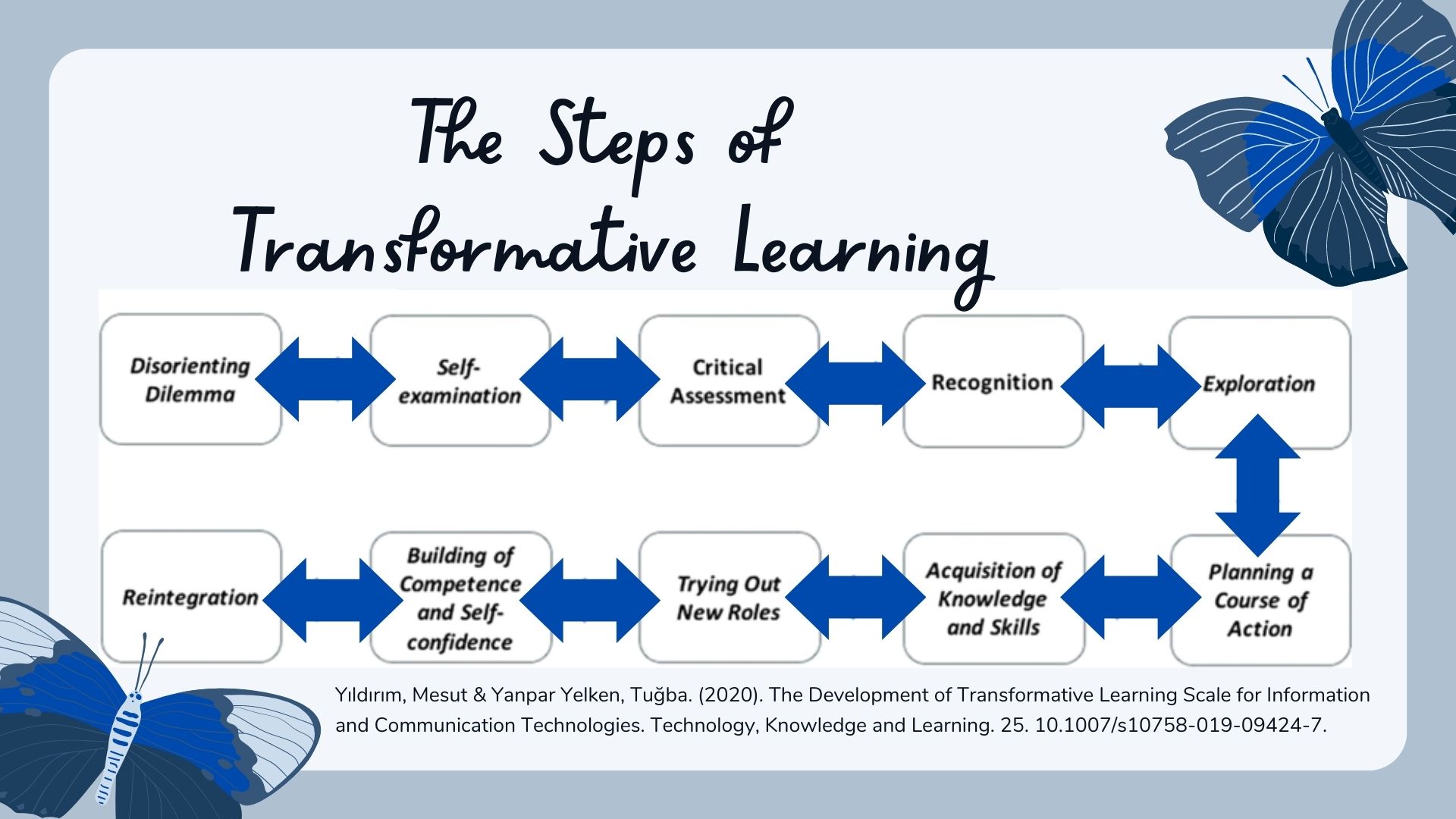 Personal Philosophy Statement | Chrissy Lucas-Woodruff