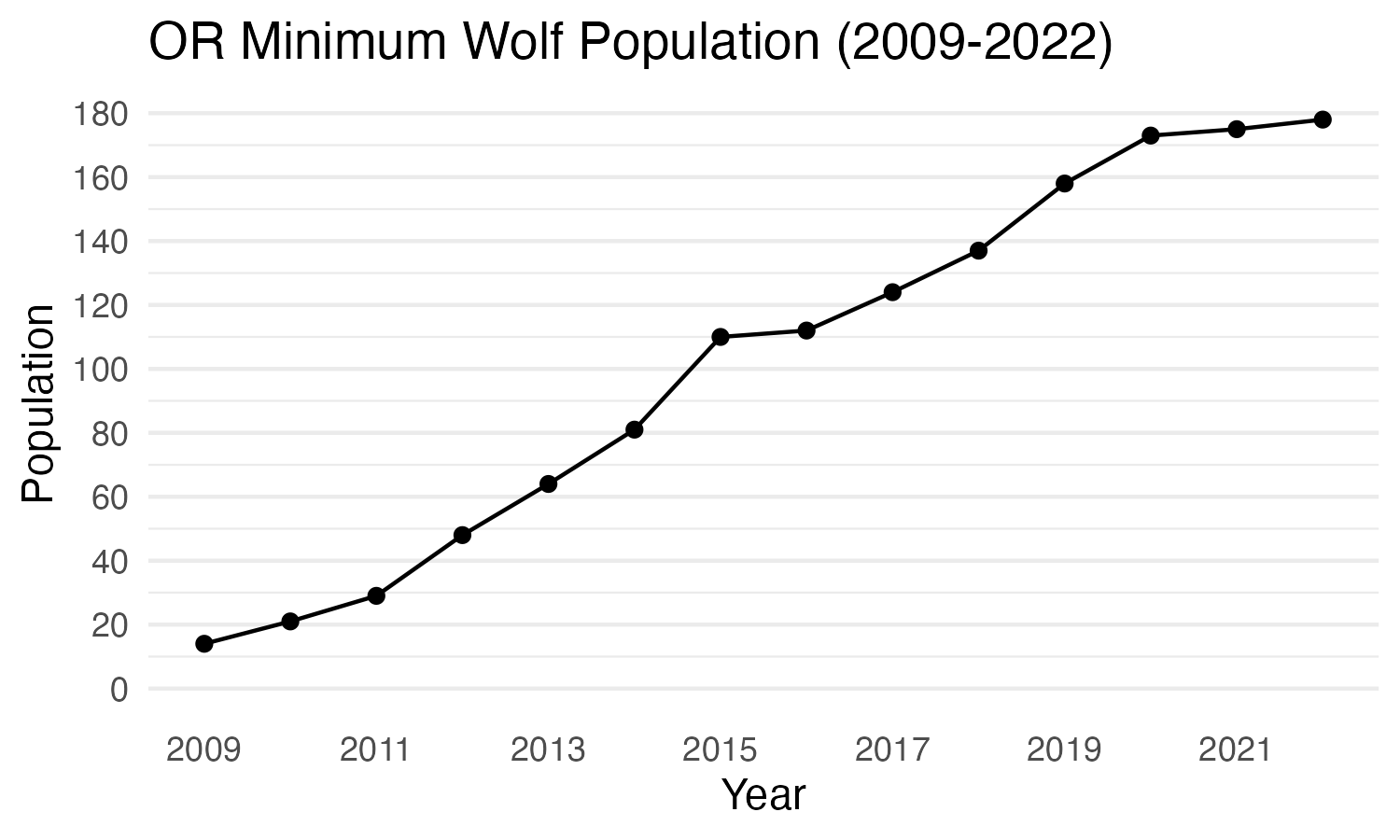 Estimating the economic impact of wolves on livestock producers | OSU ...