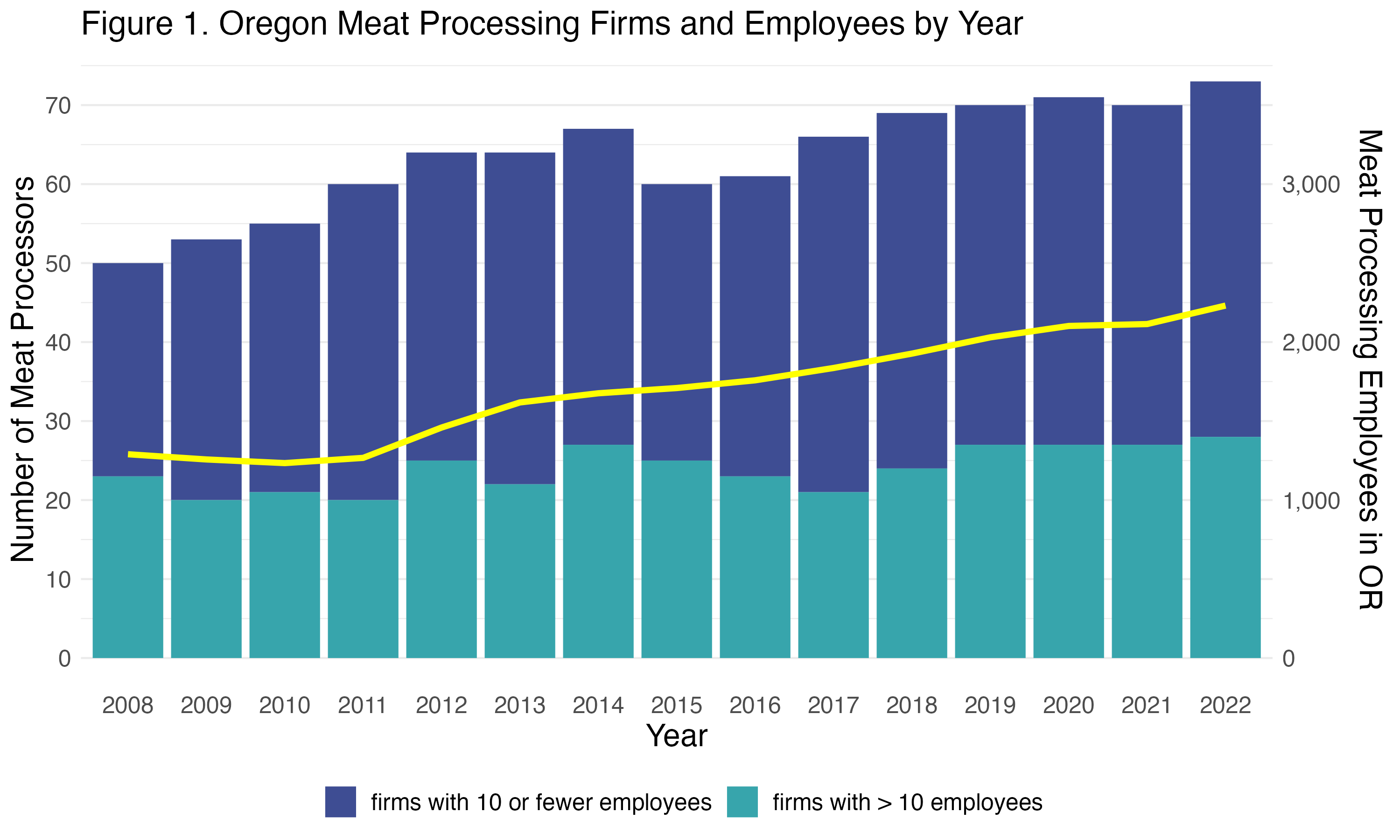 What can employment data tell us about the meat processing industry in ...