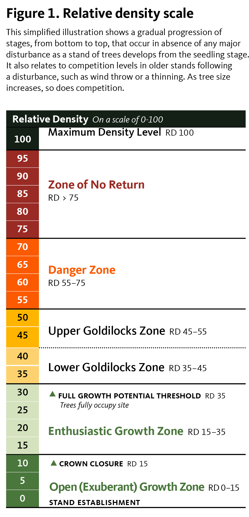 Competition and Density in Woodland Stands « TreeTopics