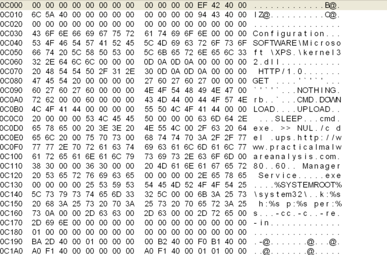 Diving Into Malicious Executable Files With Peview Sociological Cybersecurity