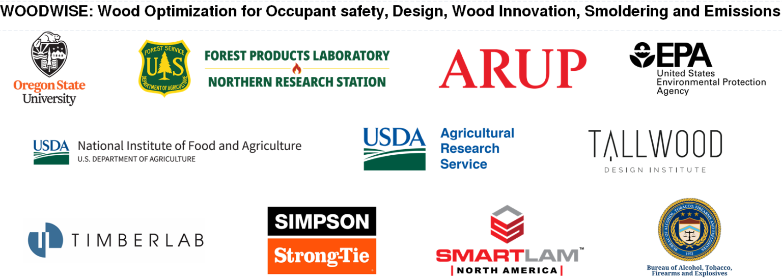WOODWISE | Wood Optimization for Occupant safety, Design, Wood ...